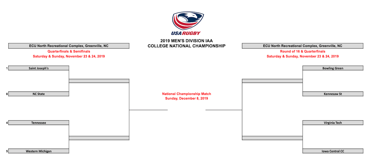 2019 Fall College Regional Playoff Brackets: Weekend of November 23-24