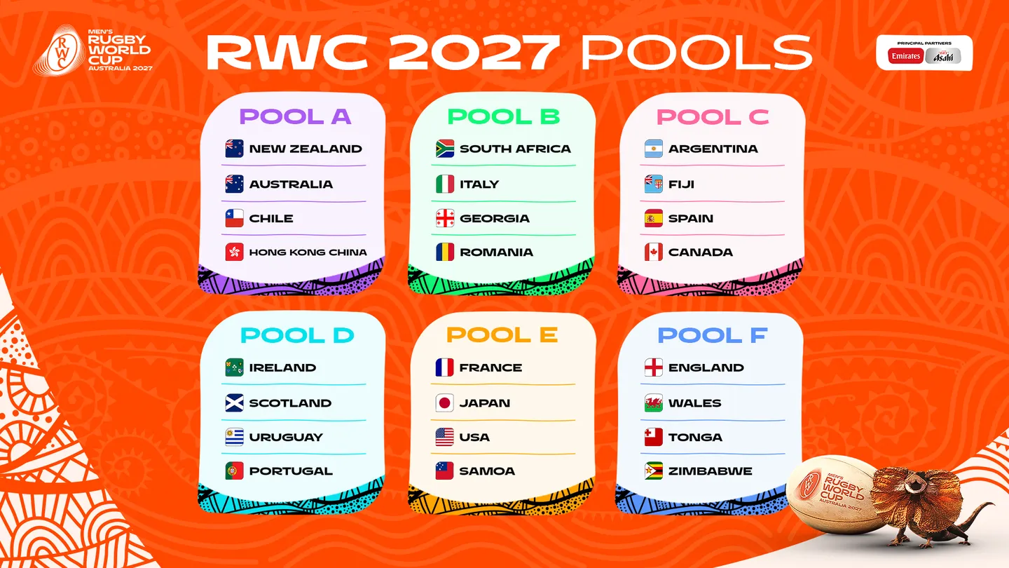 Pools confirmed for Men’s Rugby World Cup 2027 in Australia