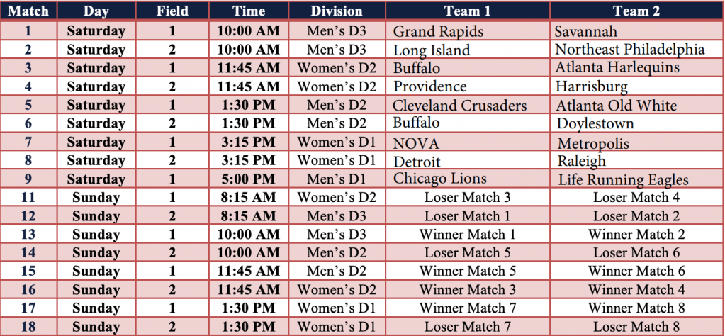 2019 Eastern Club Championships Preview