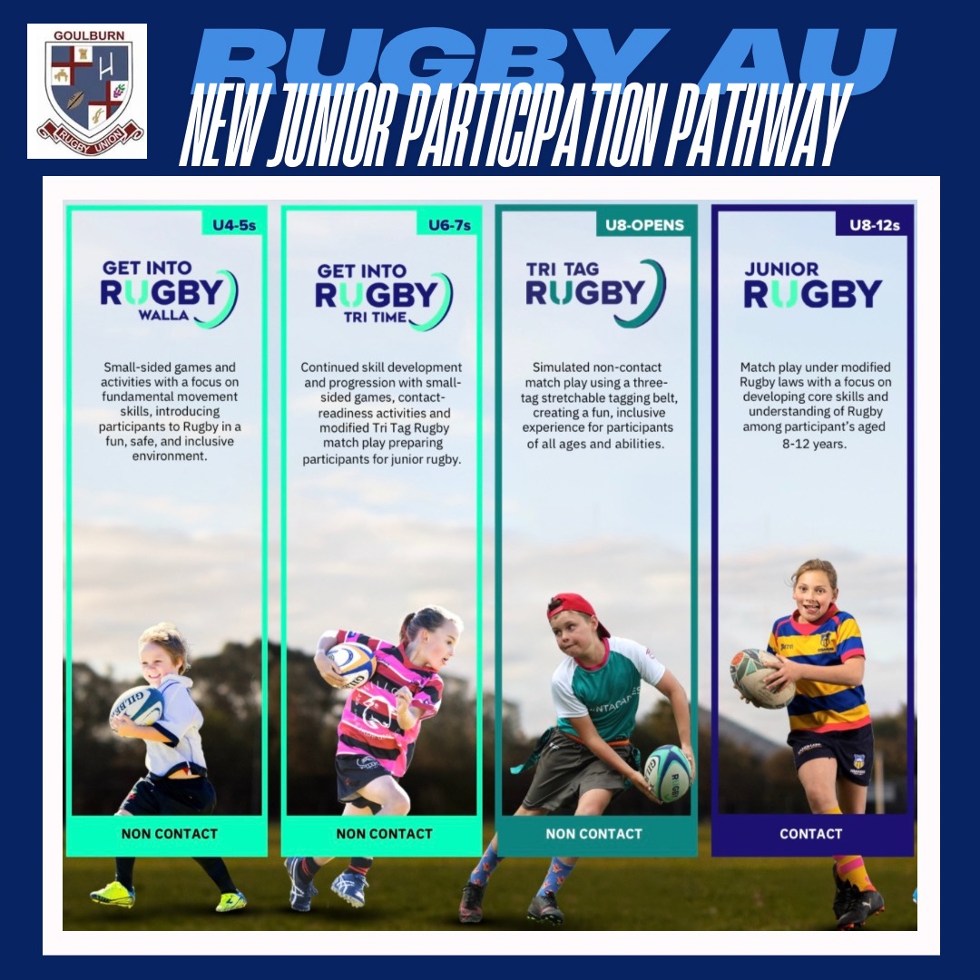 New Junior Rugby Participation Pathways