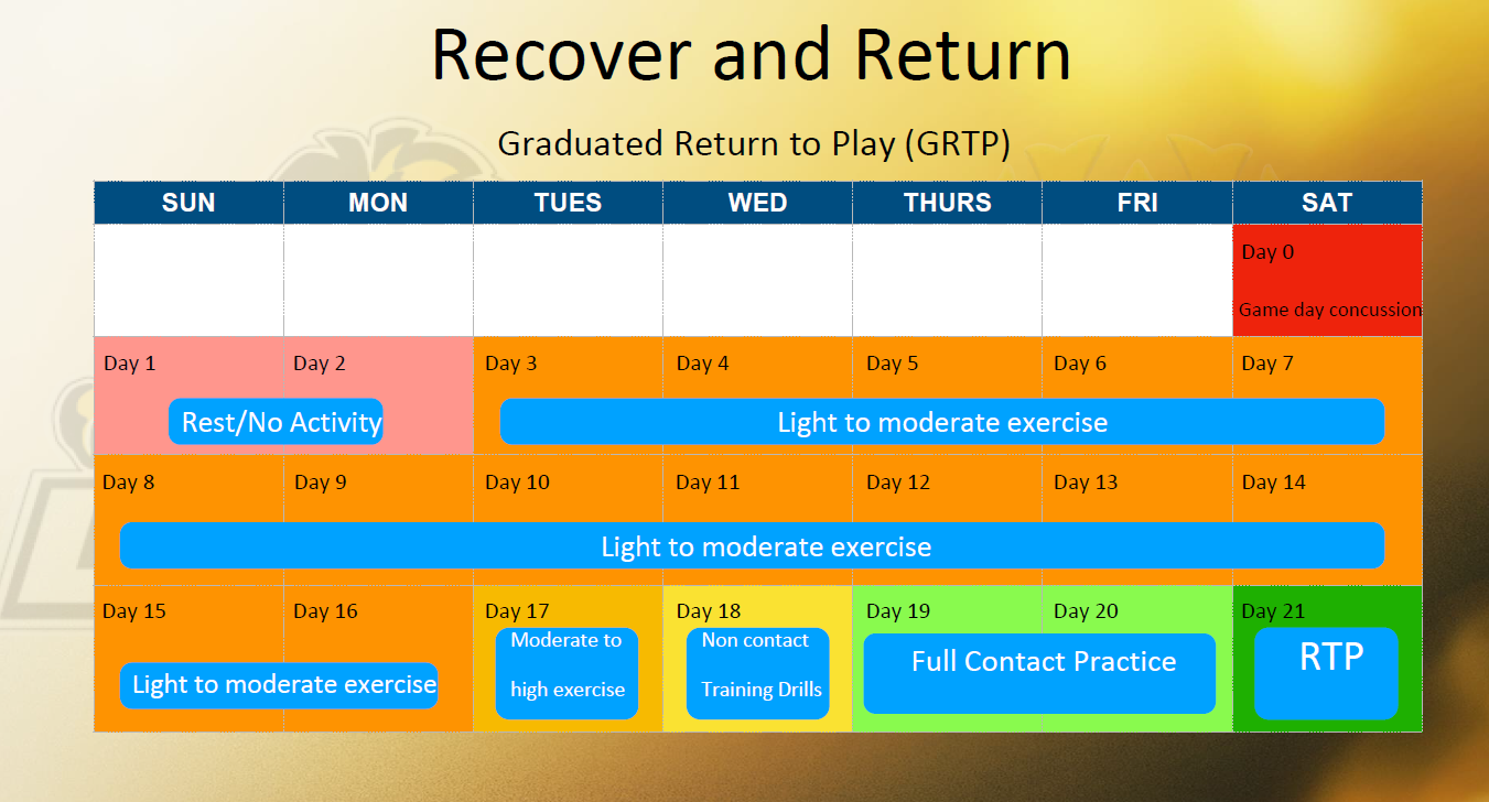 WRFU - Concussion Guidelines