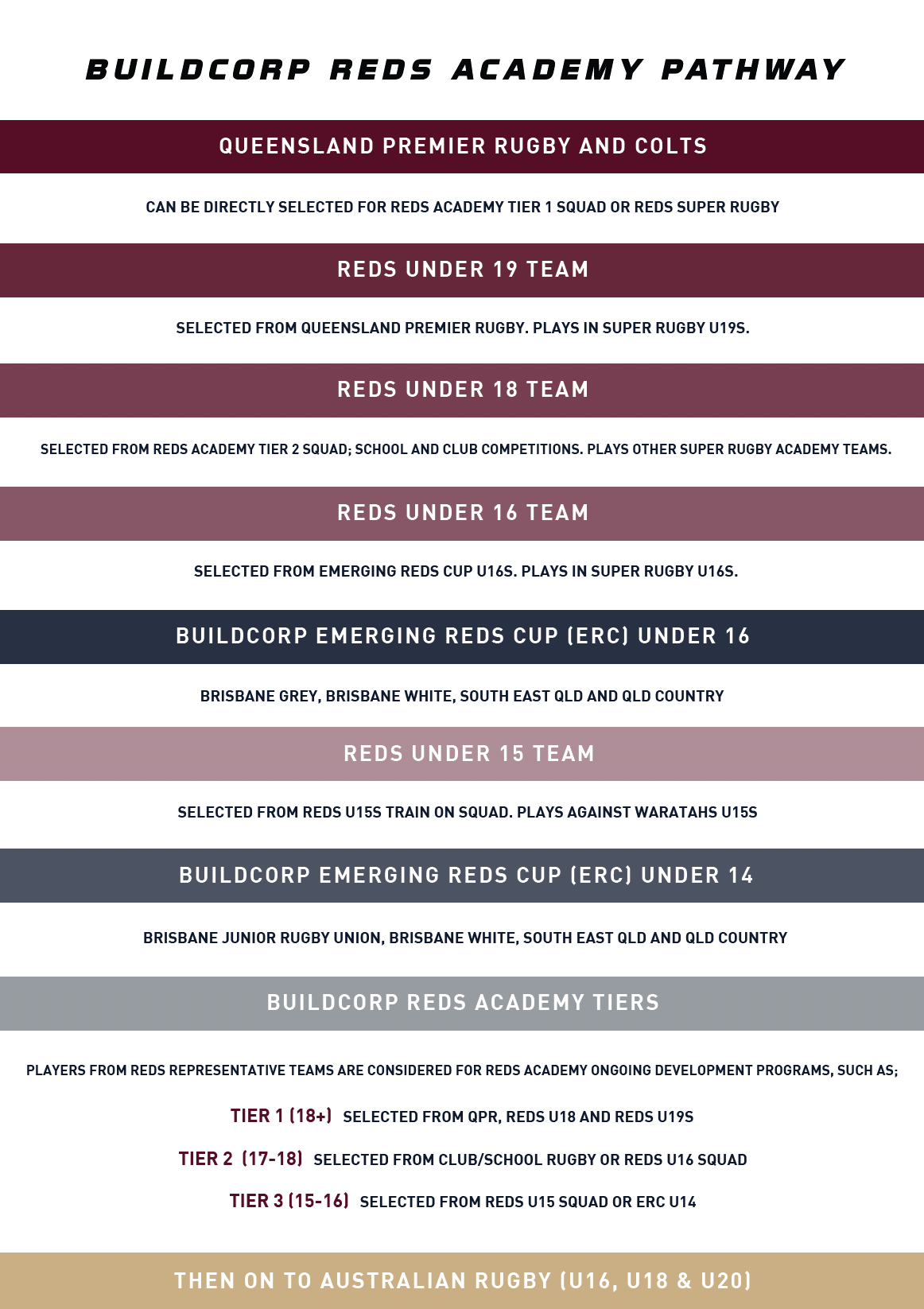 Buildcorp Reds Academy | QLD Reds Rugby