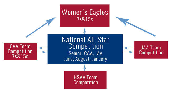 The National All-Star Competition